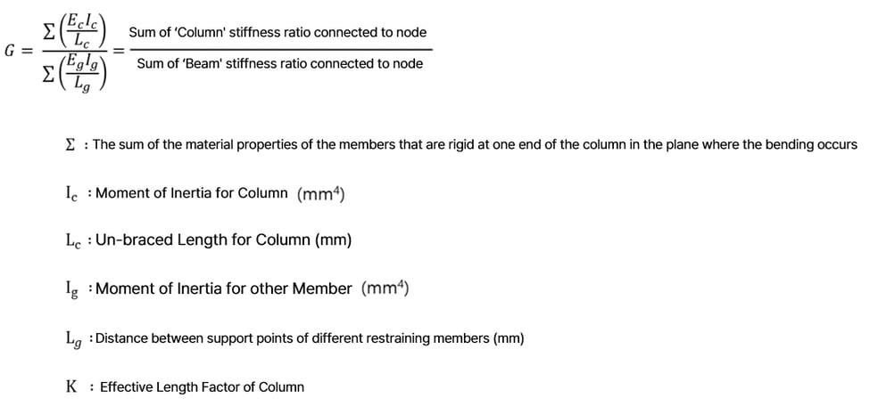 Effective Length Factor considering elastic behavior by AISC ASD